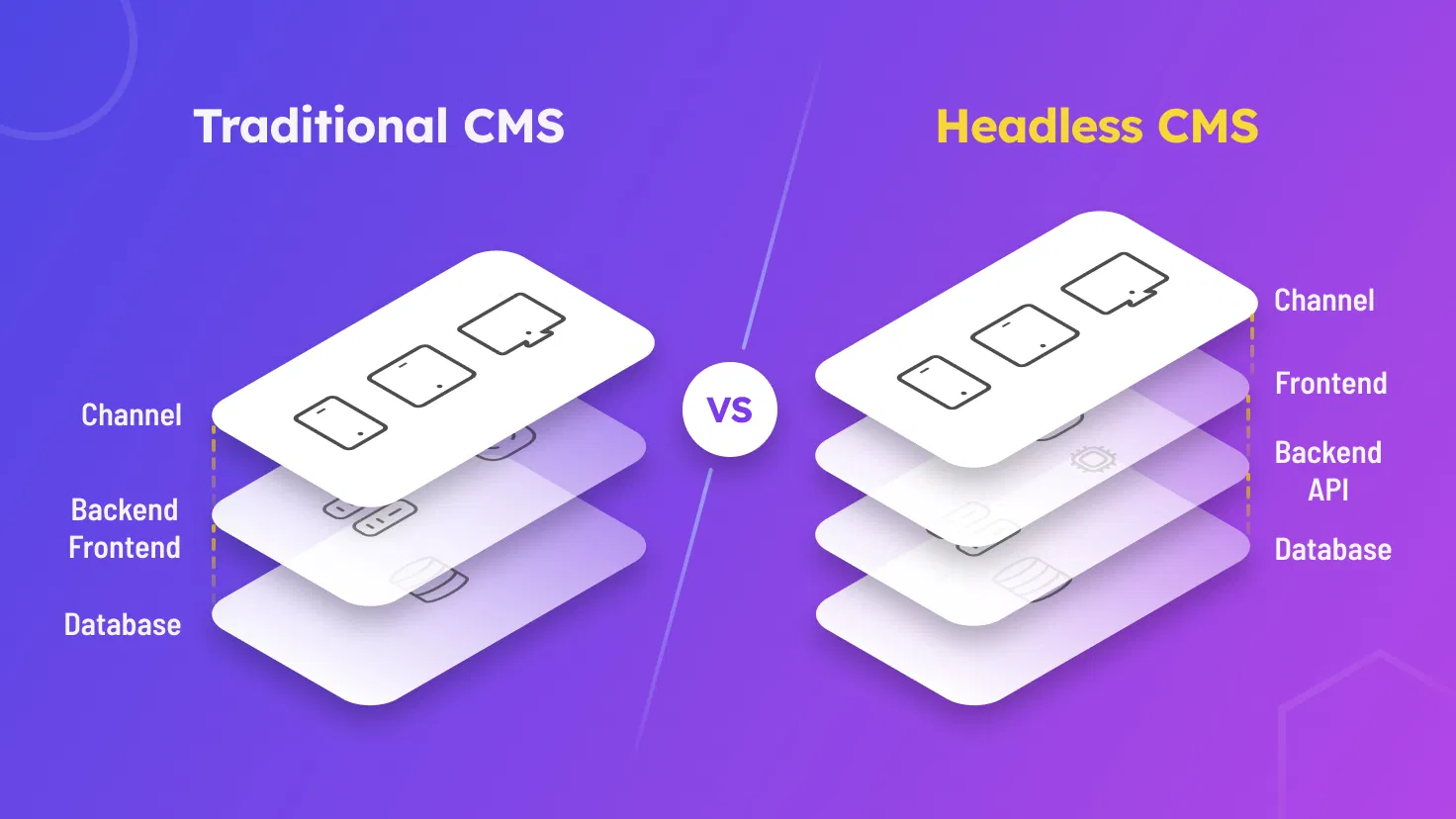 Headless CMS Grocito