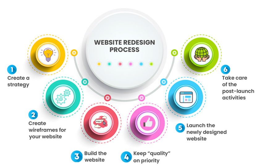 Website Redesign Case Studies: Before and After Business Impact
